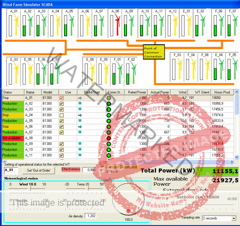 Wind Farm SCADA Simulator - Automated Computing Machinery SL